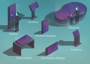 5 Steps to Finding the Best Interactive Touchscreen Developer for Your ...